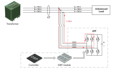 APF – Active Power Filter | EM Energy Solutions