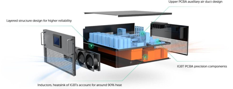APF – Active Power Filter | EM Energy Solutions