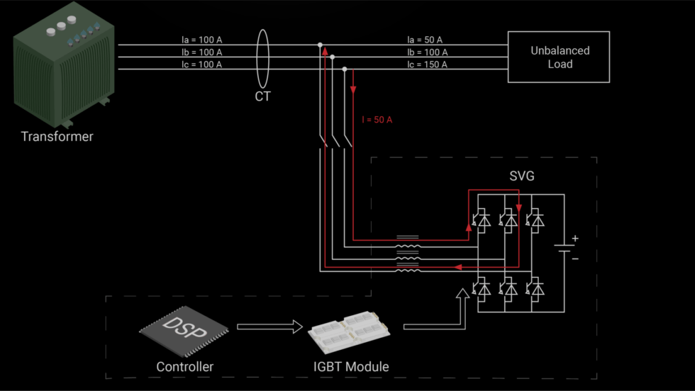 SVG – Static VAR Generator | EM Energy Solutions